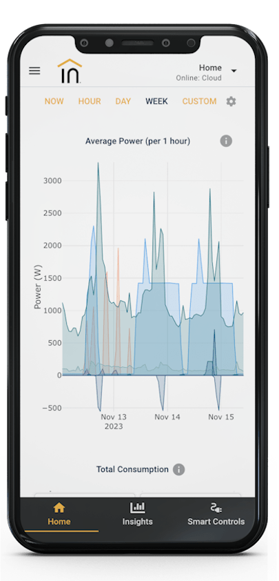 ᐉ Lumin smart - Control What Matters